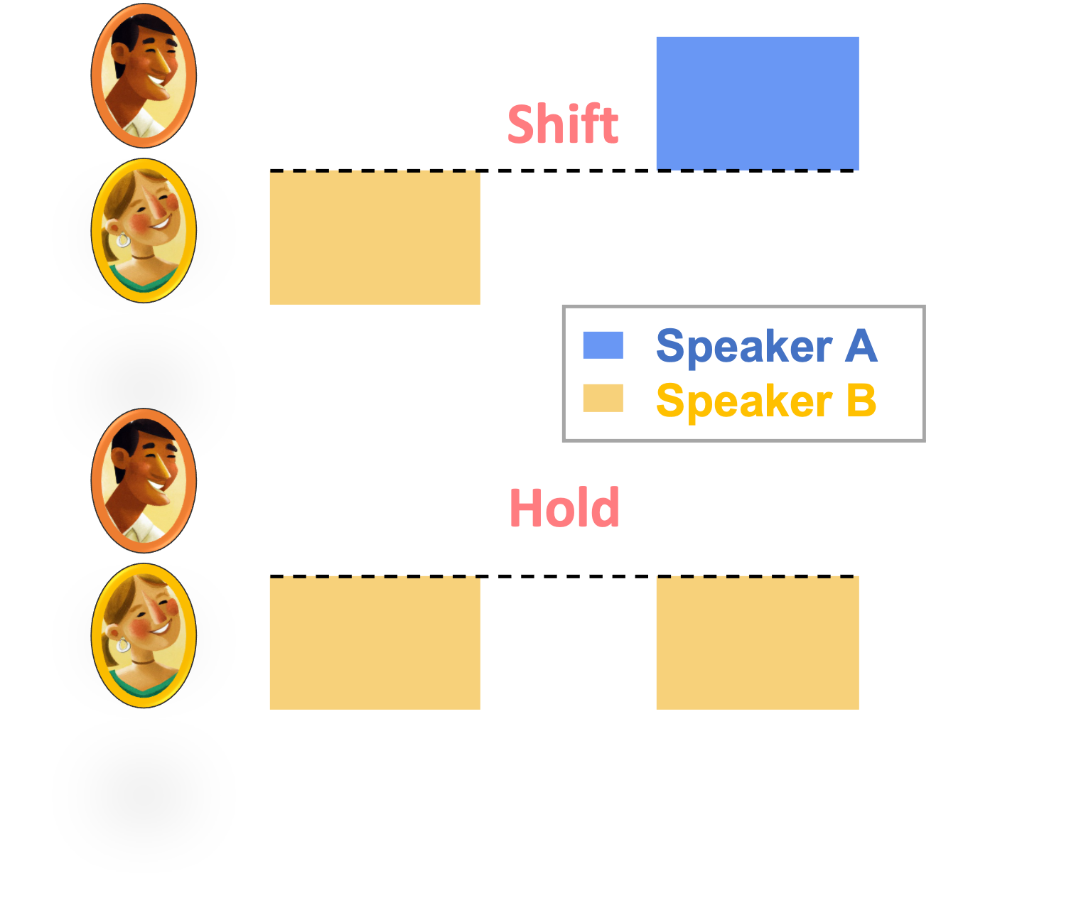 Voice Activity Projection